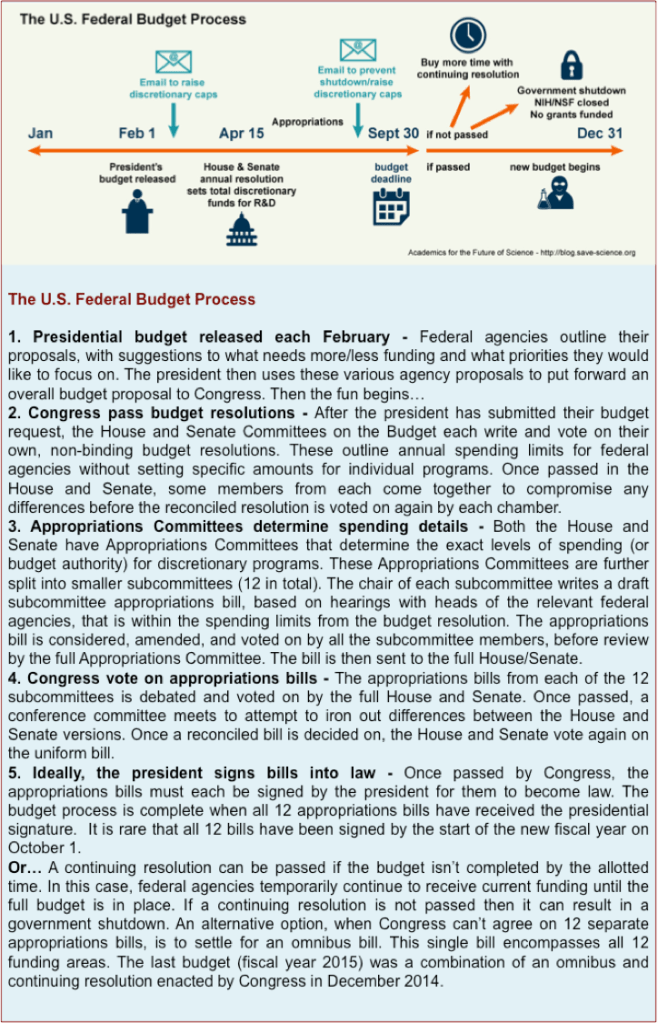The Federal Budget Process: a critical time for the future of ...